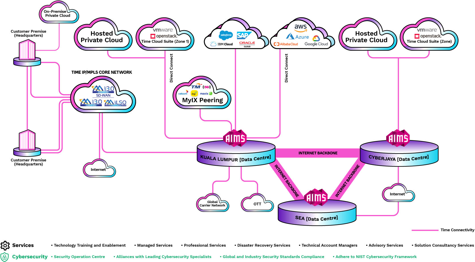 3Cs | Time for Enterprise